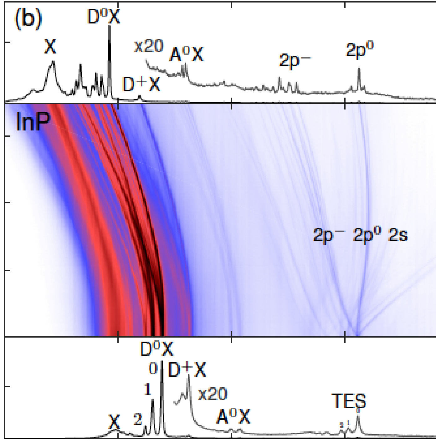 Donors and Acceptors in Semiconductors as Quantum Bits | UW Department ...