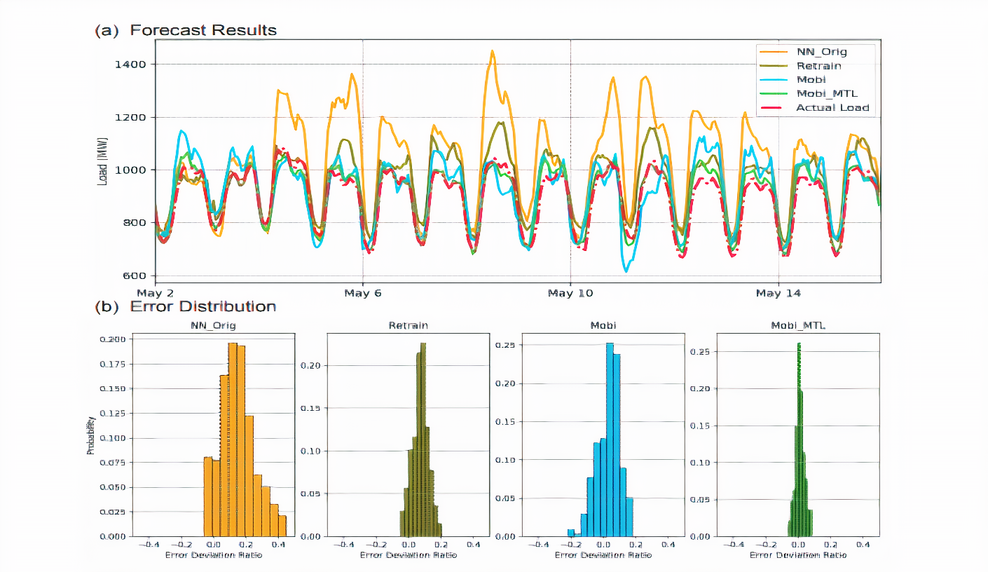 AI model uses smartphone location data to predict power grid usage | UW ...