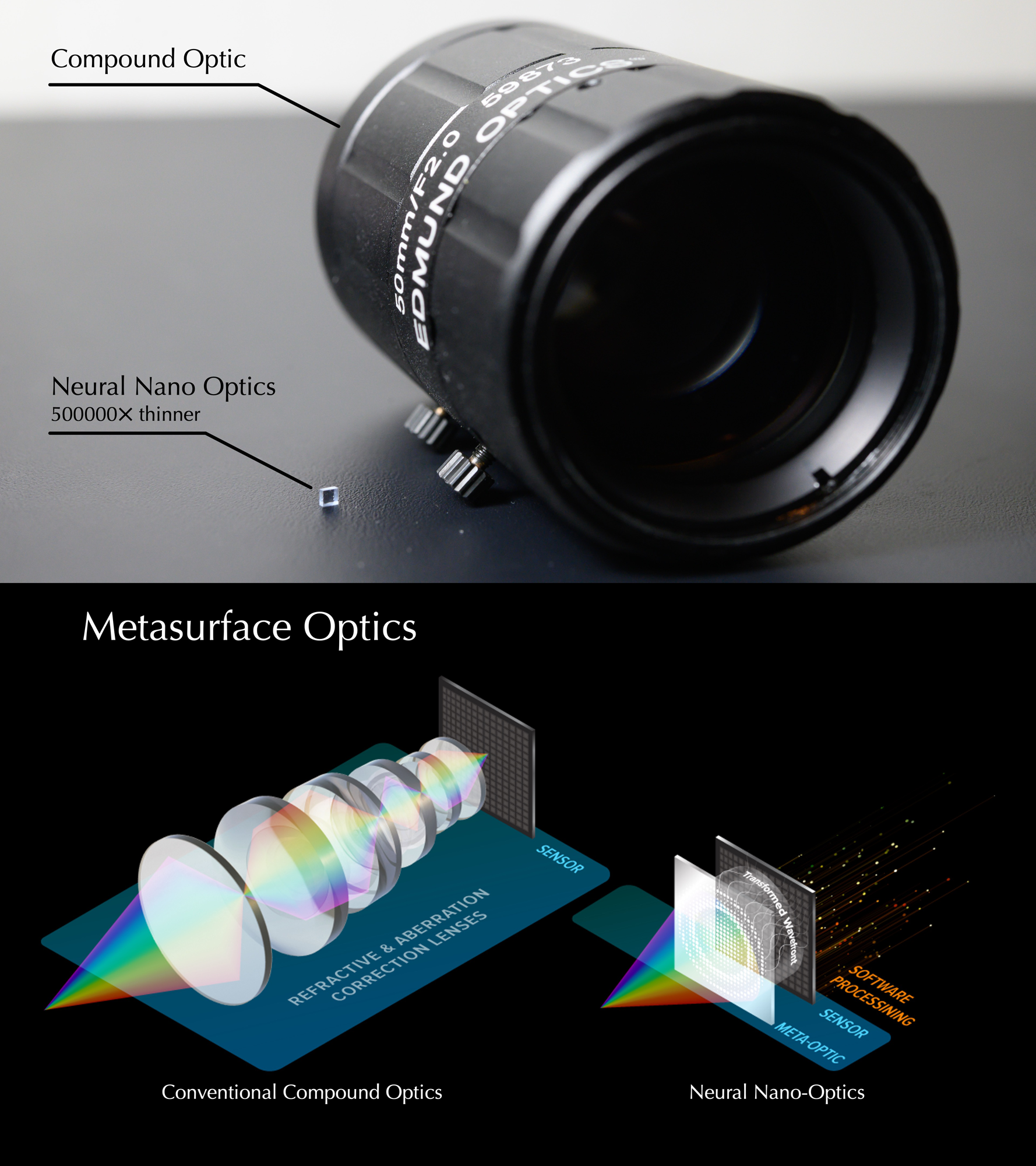Researchers shrink camera to the size of a salt grain | UW Department ...