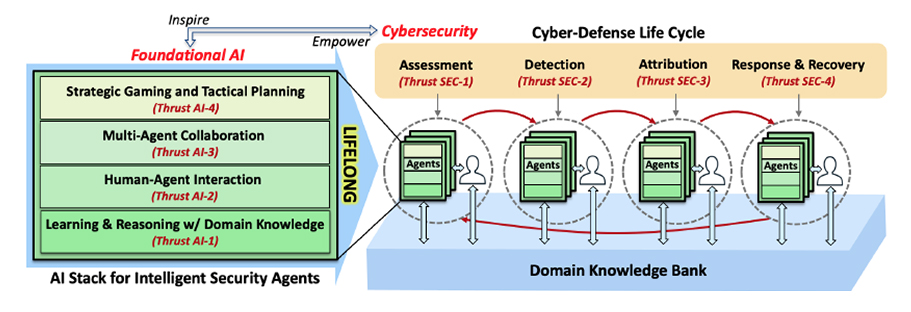 Professor Radha Poovendran to be UW lead for NSF-funded ACTION ...